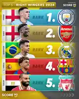 Score 90 (@score90) | Snapchat Stories, Spotlight & Lenses